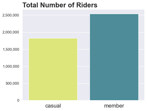 GitHub - ziad0x0f/Cyclistic-Bike-share-Analysis-: Understand how casual ...