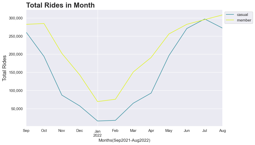 GitHub - ziad0x0f/Cyclistic-Bike-share-Analysis-: Understand how casual ...