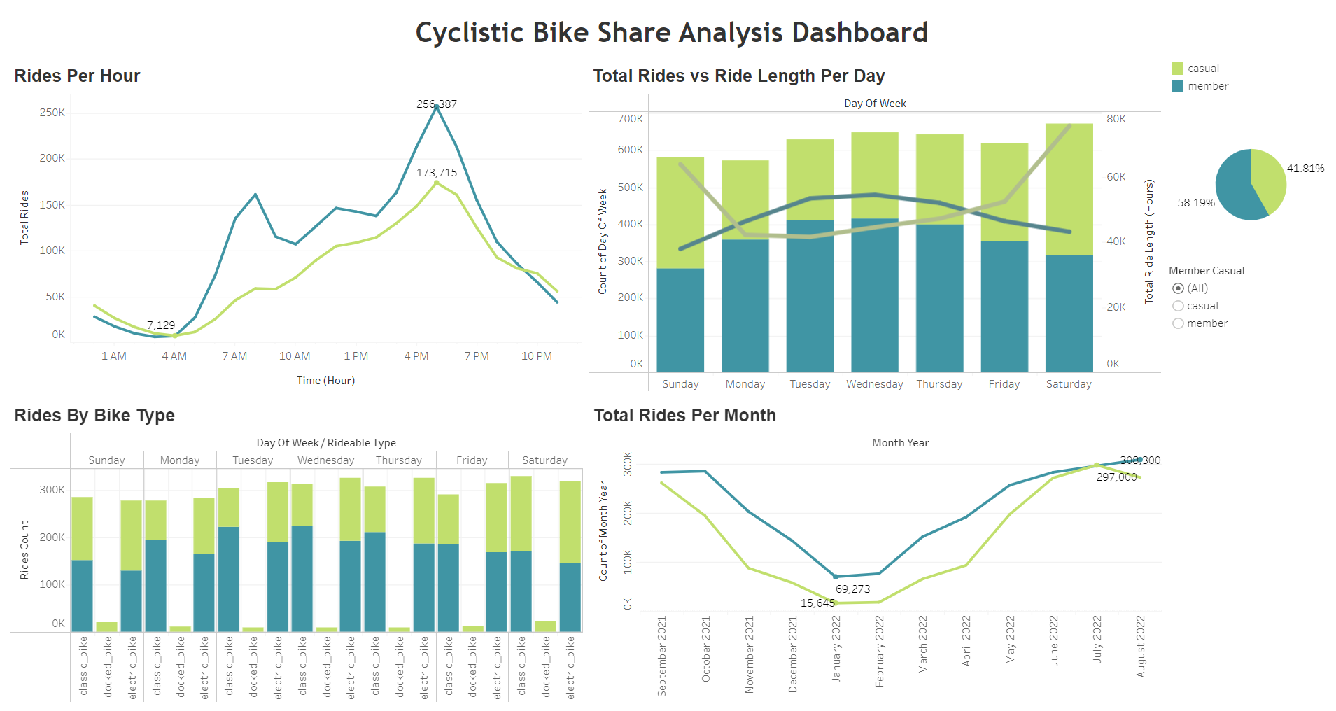 GitHub - ziad0x0f/Cyclistic-Bike-share-Analysis-: Understand how casual ...