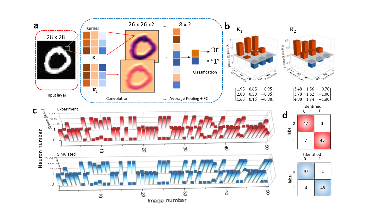 GitHub - seokhlee/BP_HPT_Edge_CNN: BP_In-Sensor_computing