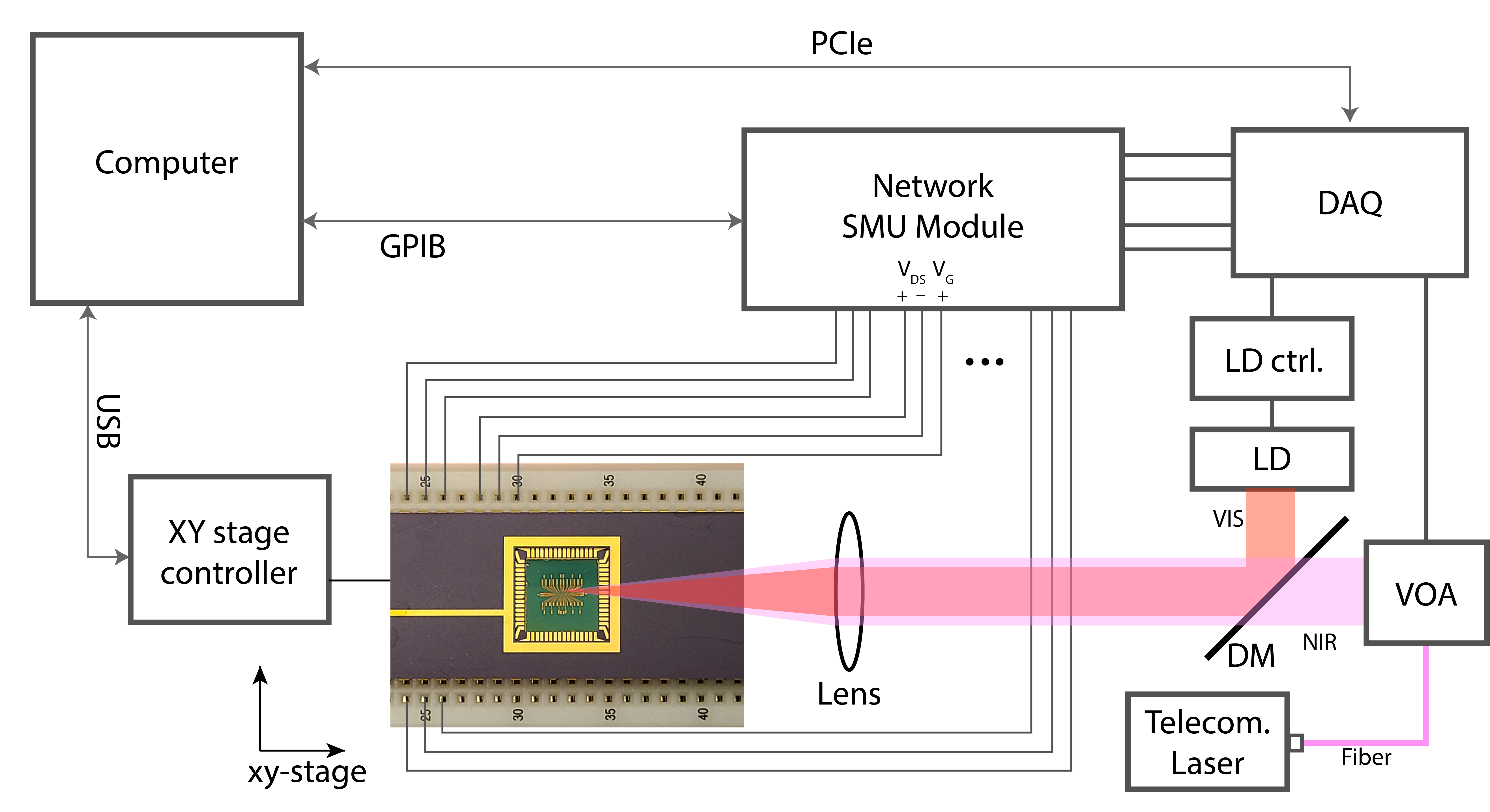 GitHub - seokhlee/BP_HPT_Edge_CNN: BP_In-Sensor_computing