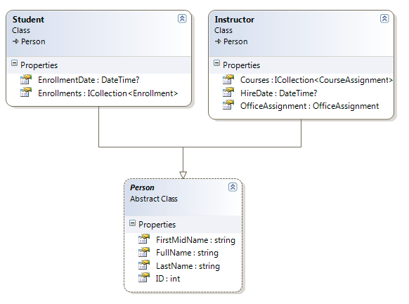 Tph Inheritance Inherited Object Retrieval Along With Base Class 5271