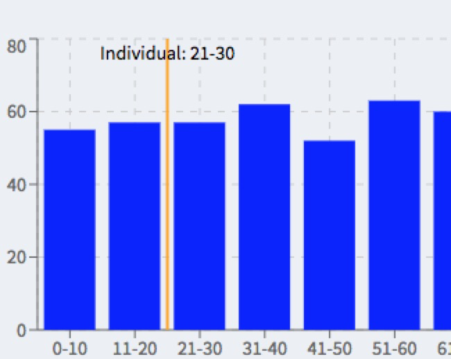 Style Reference Line Label · Issue #817 · recharts/recharts · GitHub