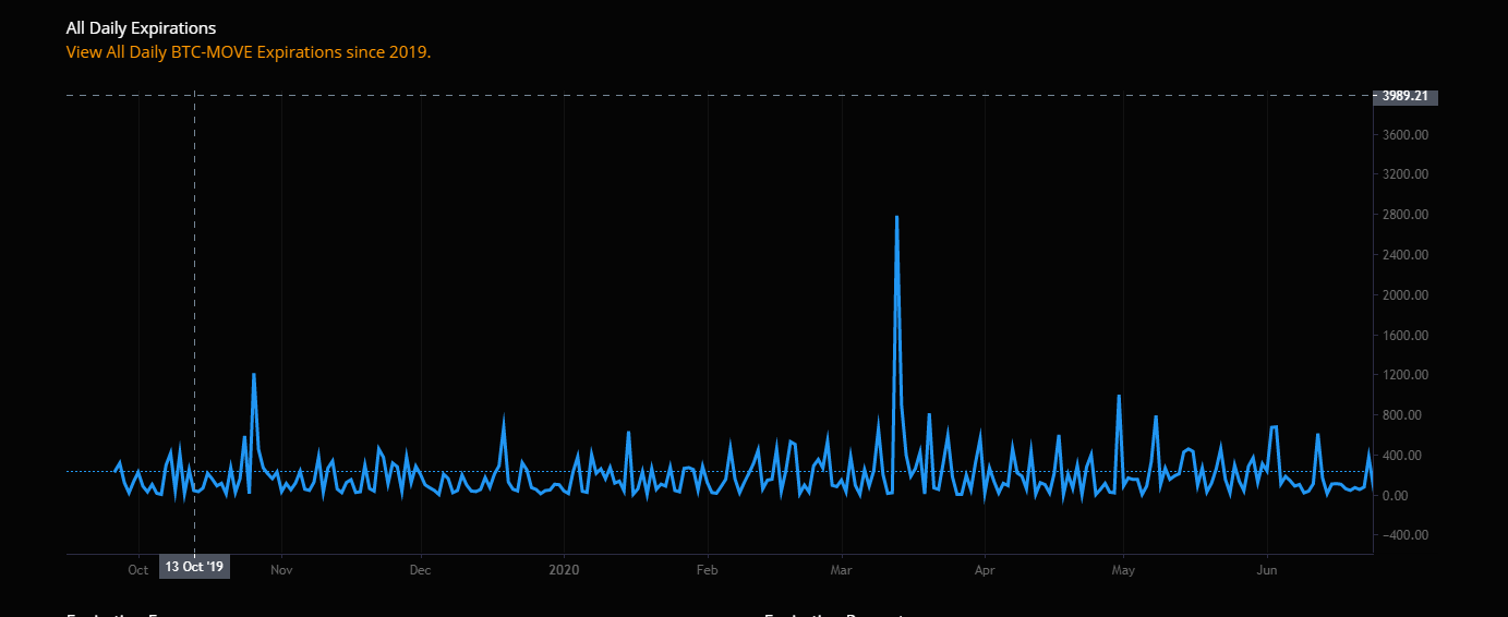Line Series Chart not displaying series data after zooming in · Issue #611 · tradingview ...