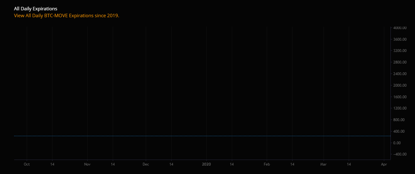 Line Series Chart not displaying series data after zooming in · Issue ...