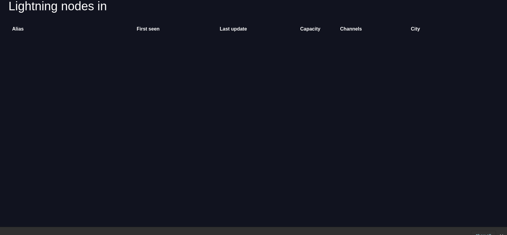 Lightning: Missing loader for nodes in country page · Issue #2496 · mempool/mempool · GitHub