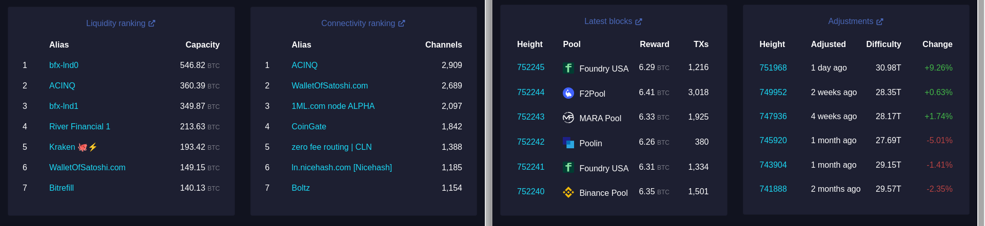 Lightning: Make Lightning ranking widgets consistent with Mining ranking widgets · Issue #2499 ...