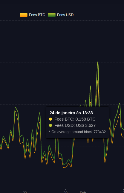 Missing Translation Keys On The Block Fees Graph · Issue 3335 · Mempool Mempool · Github