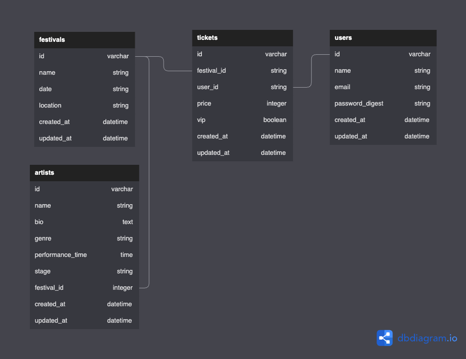 GitHub - Kelan6/Denver-City-Limit