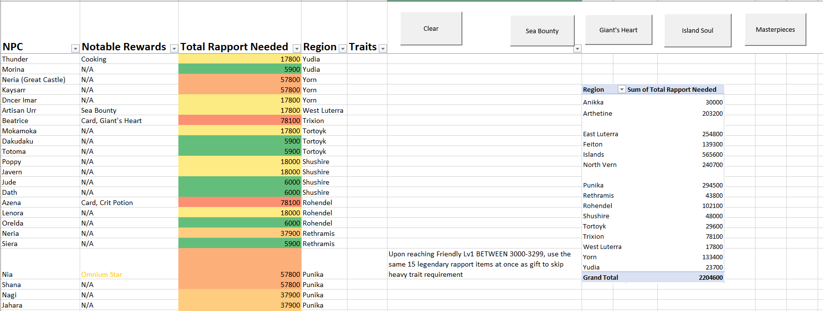 GitHub - 10divad/Lost-Ark-Projects