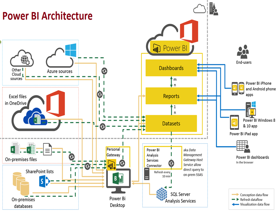 GitHub - YCMudliar/HR-Analytics-by-using-Power-BI: HR analytics project ...