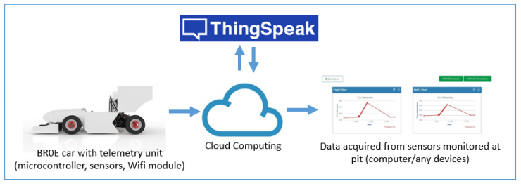 GitHub - shrnashrmn1202/EV-Telemetry-Driver-recommender-system: A ...