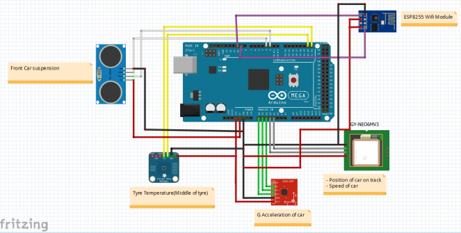 GitHub - shrnashrmn1202/EV-Telemetry-Driver-recommender-system: A ...