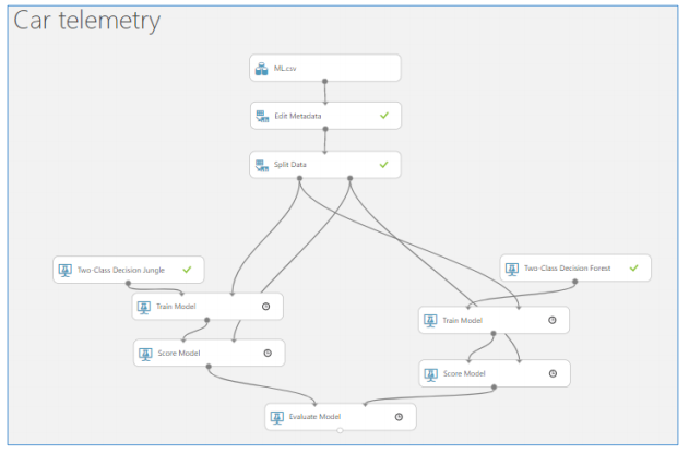GitHub - shrnashrmn1202/EV-Telemetry-Driver-recommender-system: A ...
