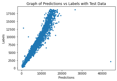 GitHub - shrnashrmn1202/Diamonds-Price-Prediction-with-Feedforward-NN: Using Feedforward Neural ...