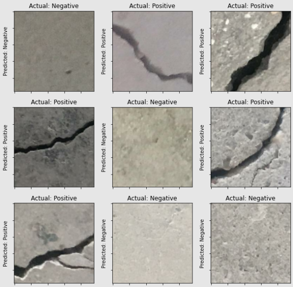GitHub - shrnashrmn1202/Concrete-Cracks-Classification-with-CNN ...