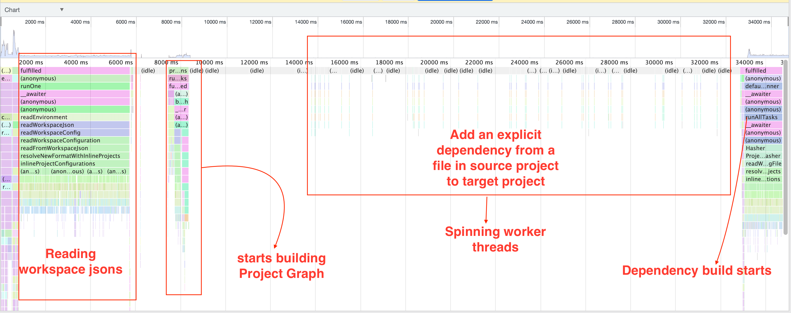 performance: slow graph load · Issue #16869 · nrwl/nx · GitHub