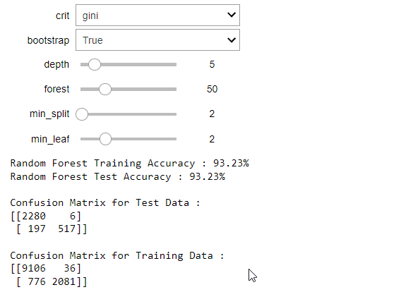 GitHub - mustafalhamadsa/Employee-Turnover-Prediction: A high employee ...