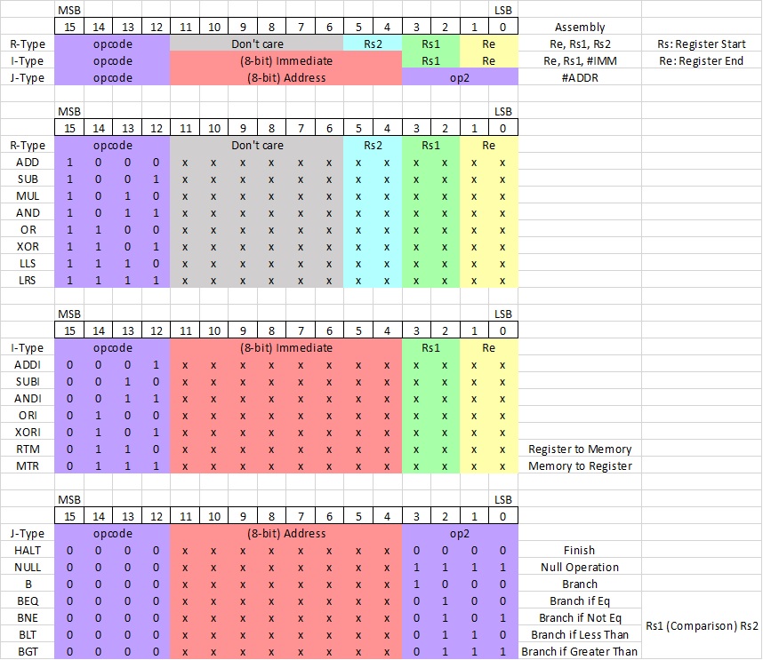 GitHub - kaixchen/ECE251-Project: 8-bit CPU for ECE251