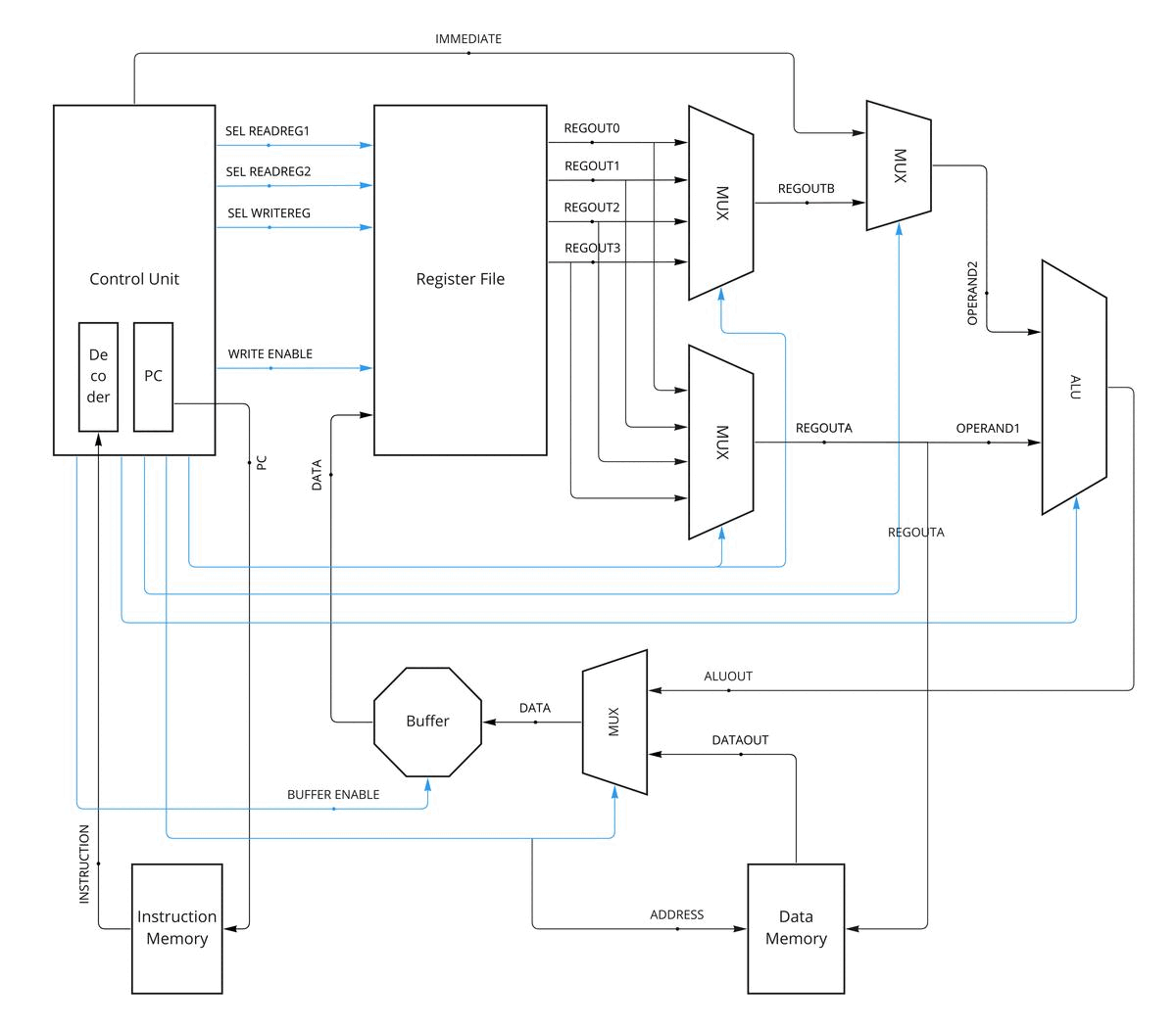 GitHub - kaixchen/ECE251-Project: 8-bit CPU for ECE251