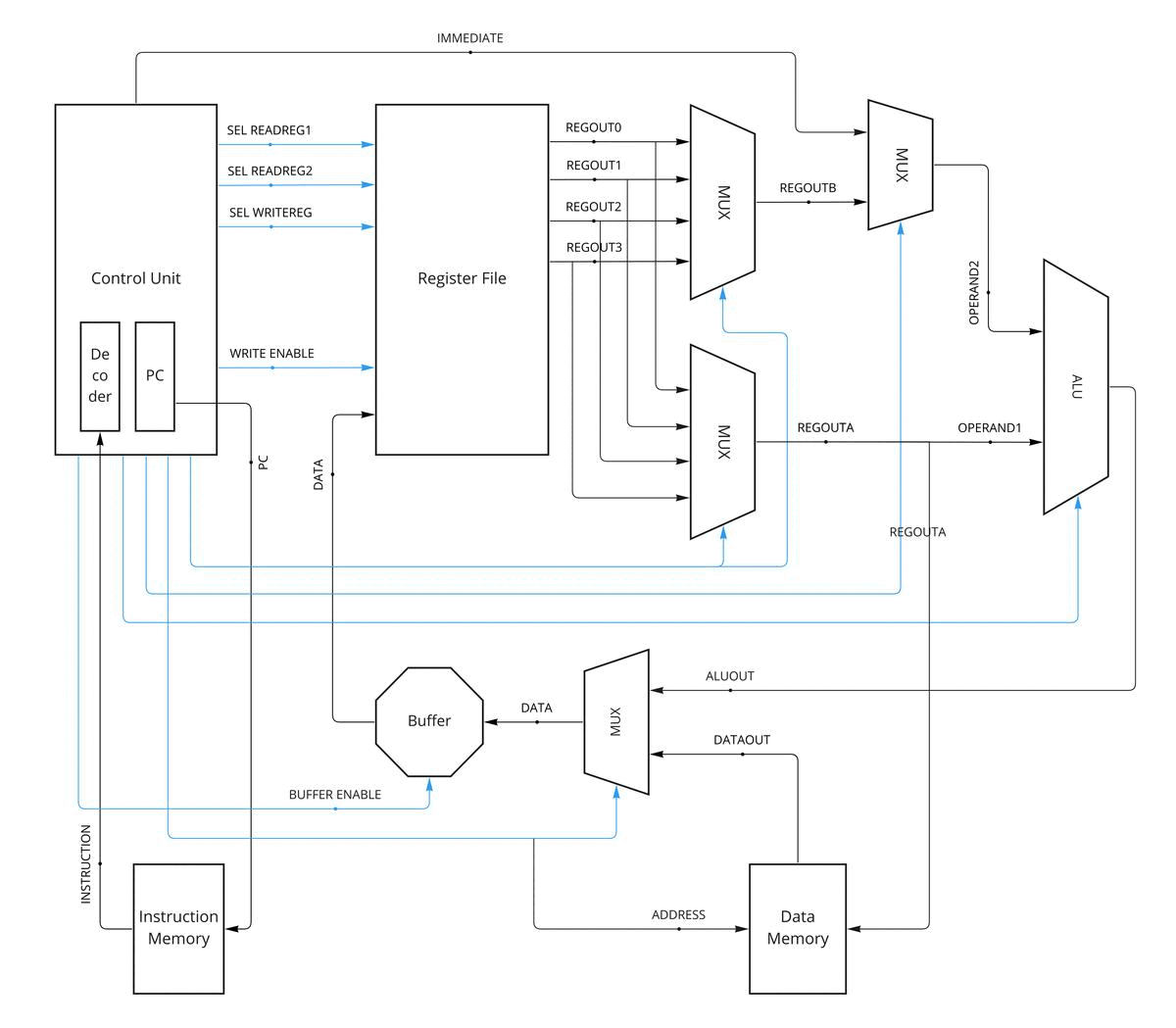 GitHub - kaixchen/ECE251-Project: 8-bit CPU for ECE251