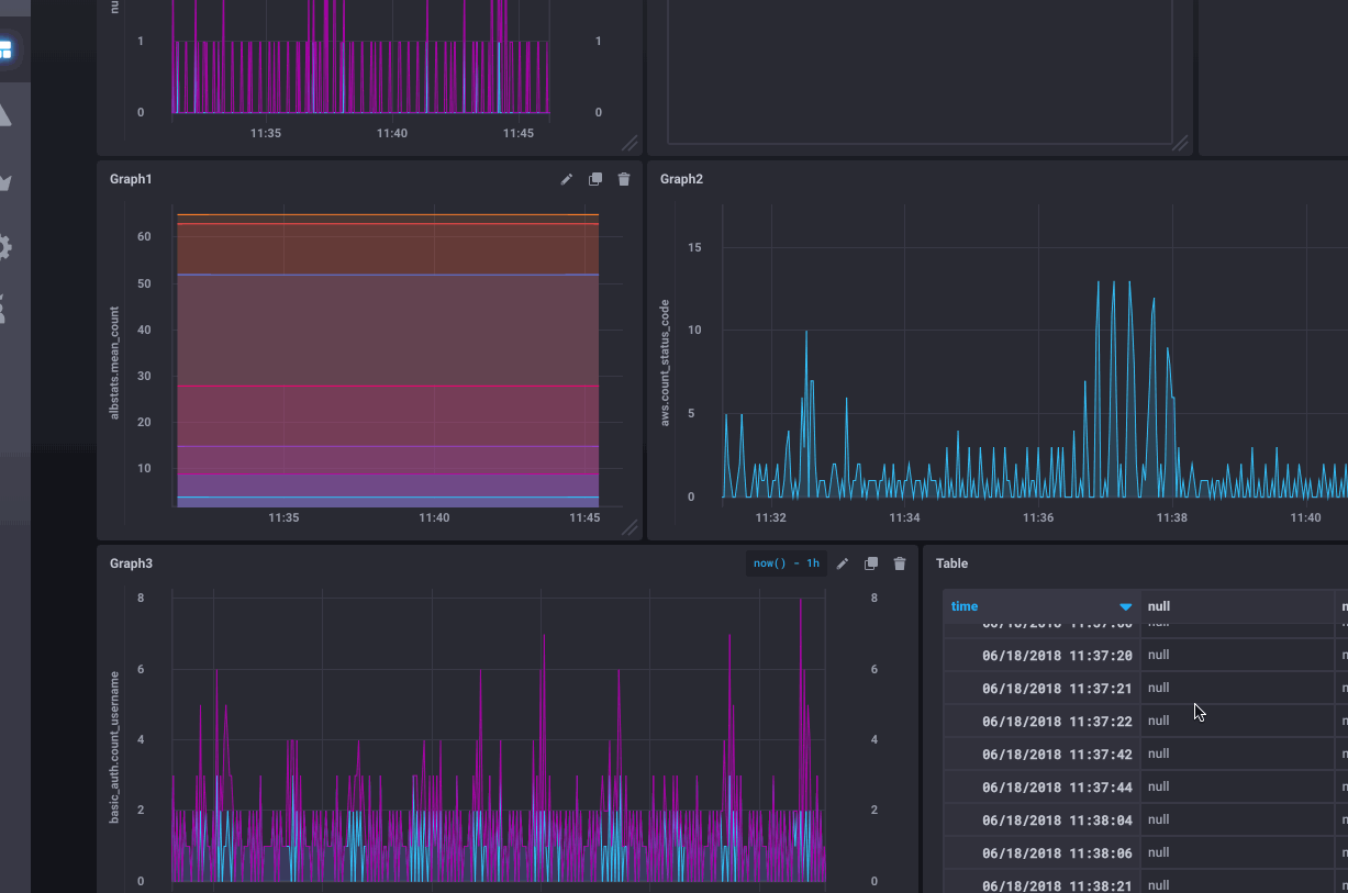 When scrolling through events on table view, the time bar on graphs can move past the edge of ...
