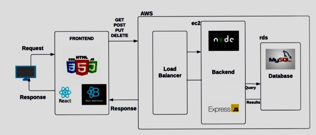 GitHub - psvdutt/airport-management-system