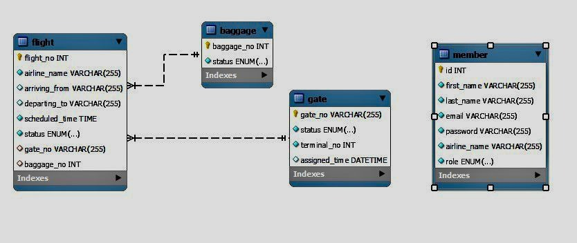 GitHub - psvdutt/airport-management-system
