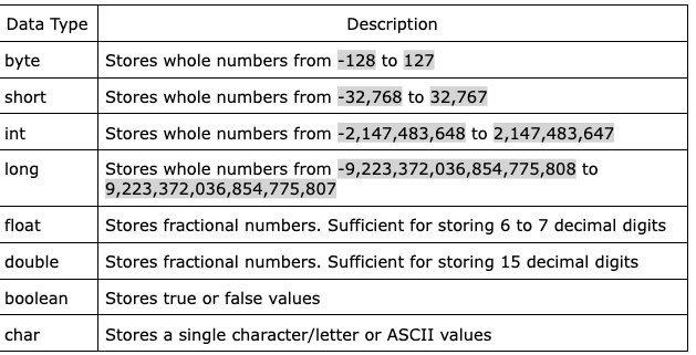 GitHub - TunishaP/Java-Content