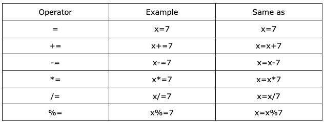 GitHub - TunishaP/Java-Content