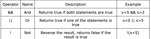 GitHub - TunishaP/Java-Content