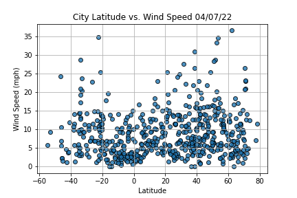 GitHub - slstapleton/World_Weather_Analysis