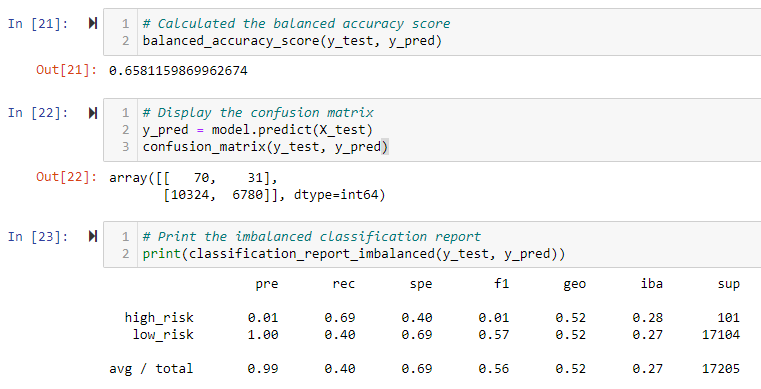 GitHub - slstapleton/Credit_Risk_Analysis