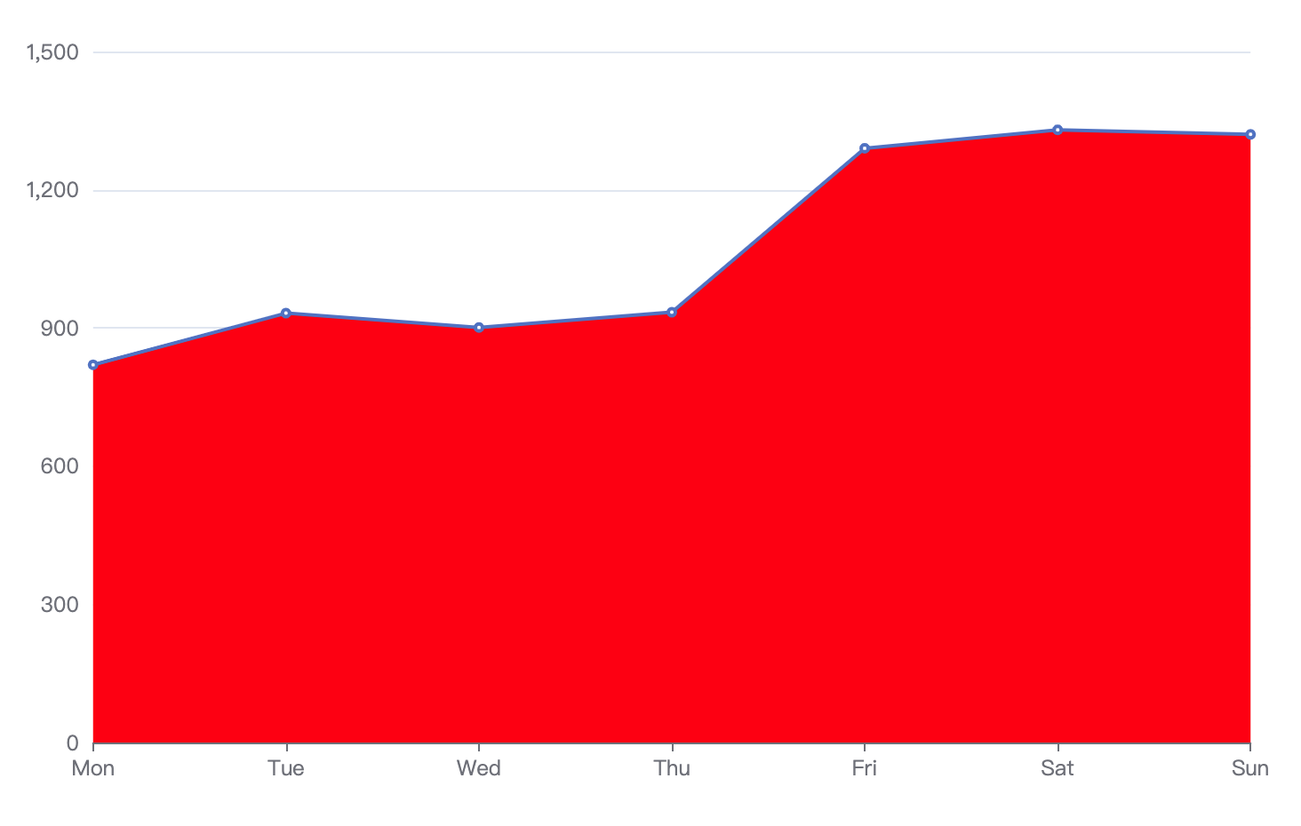[Bug] behavior of "areaStyle.opacity" is different from what doc describes? · Issue #16779 ...