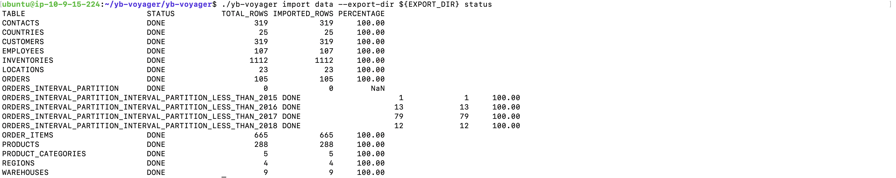 Yb Cli The Boundary Of The Table List With Data Exported Is Not Consistent With Increasing