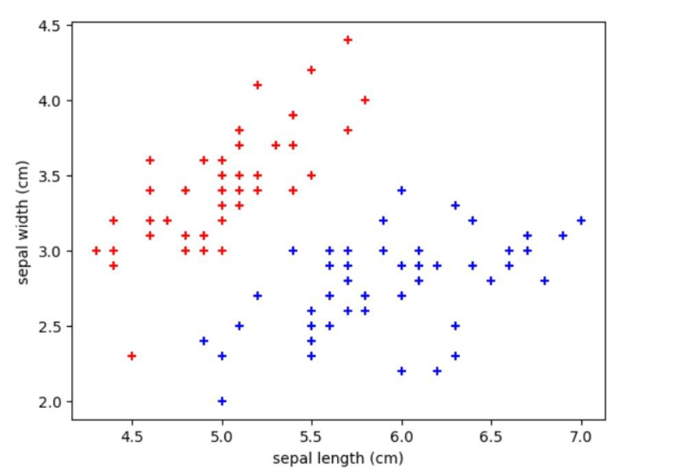 GitHub - Muk200/MachineLearning: My learning of Machine learning
