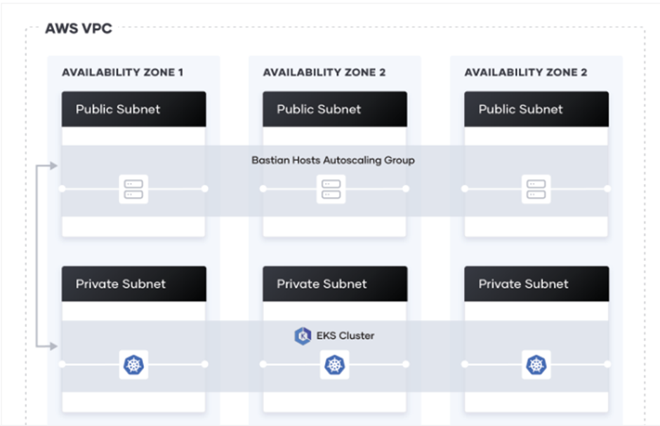 GitHub - dineshekambaram15/Provision-an-EKS-Cluster-AWS-using-terraform