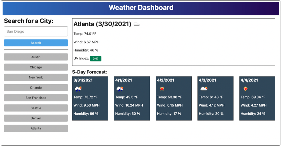 GitHub - algotoday/Weather-Dashboard