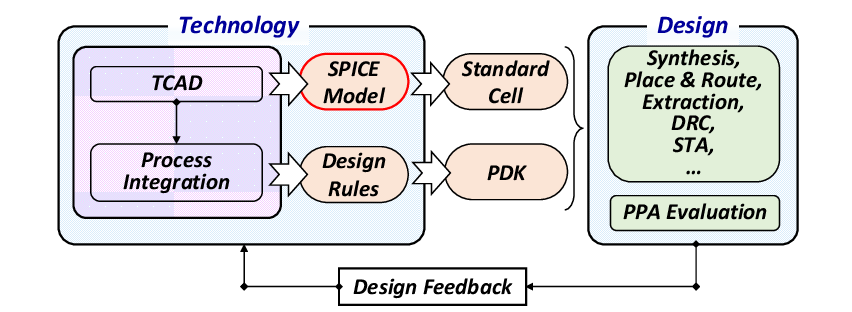 GitHub - RIOSMPW/OpenRPDK28: Open source process design kit for 28nm ...