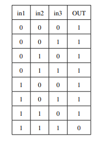 GitHub - KavithaGanapathyN/Nand-Gate