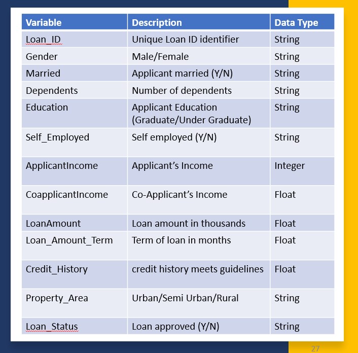 GitHub - AIPracticeUser/Housing-Loan-Prediction