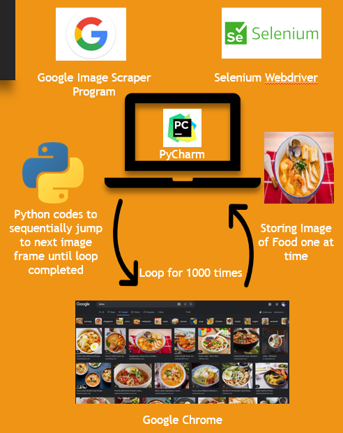 GitHub - AIPracticeUser/Singapore-Food-Image-Classification