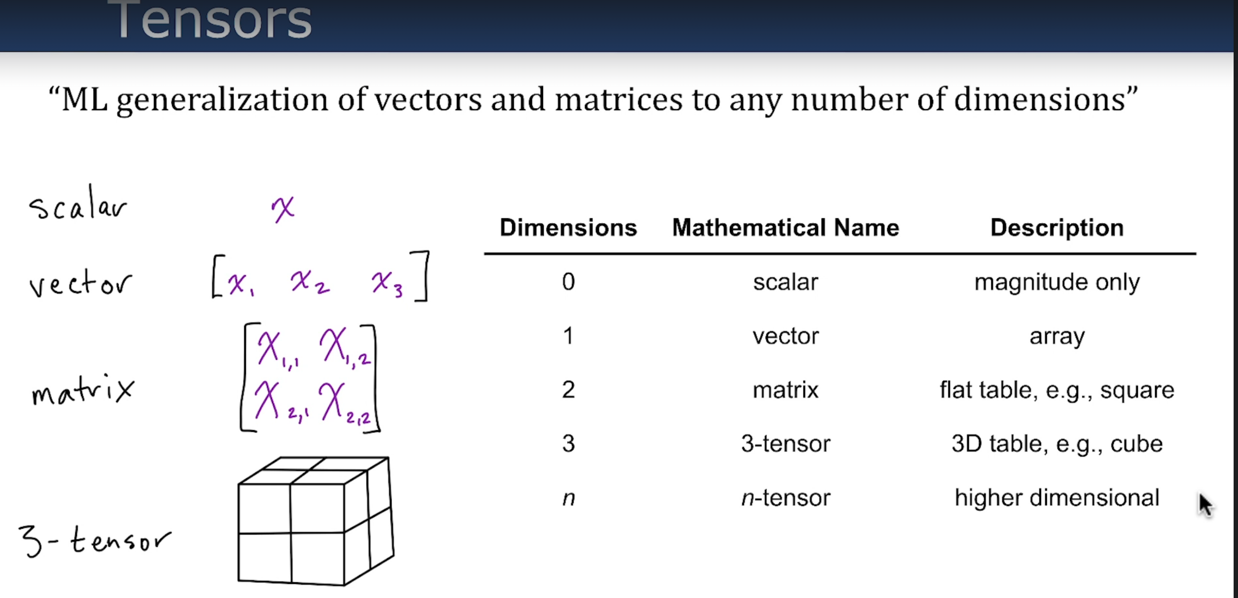 Github Aipracticeuser Mathematical Foundations