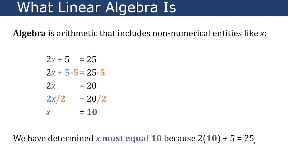 Github Aipracticeuser Mathematical Foundations