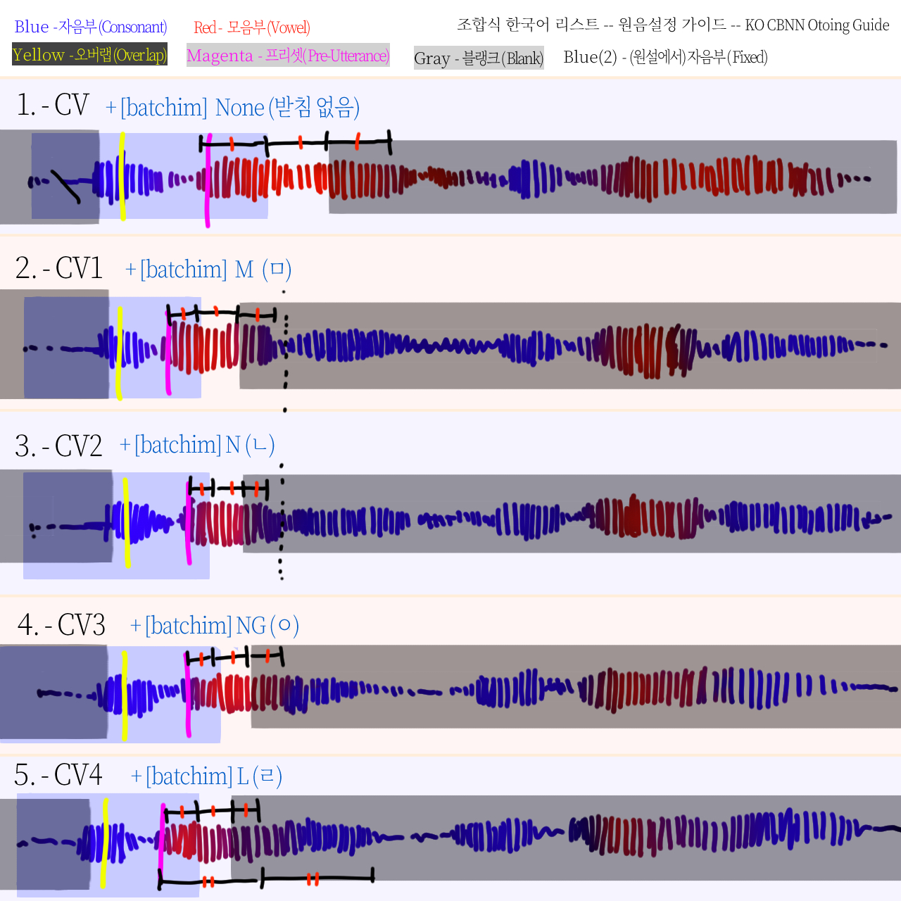 GitHub - EX3exp/UTAU-Korean-CBNN: Korean Combination reclist & oto.ini & guide & Phonemizer code