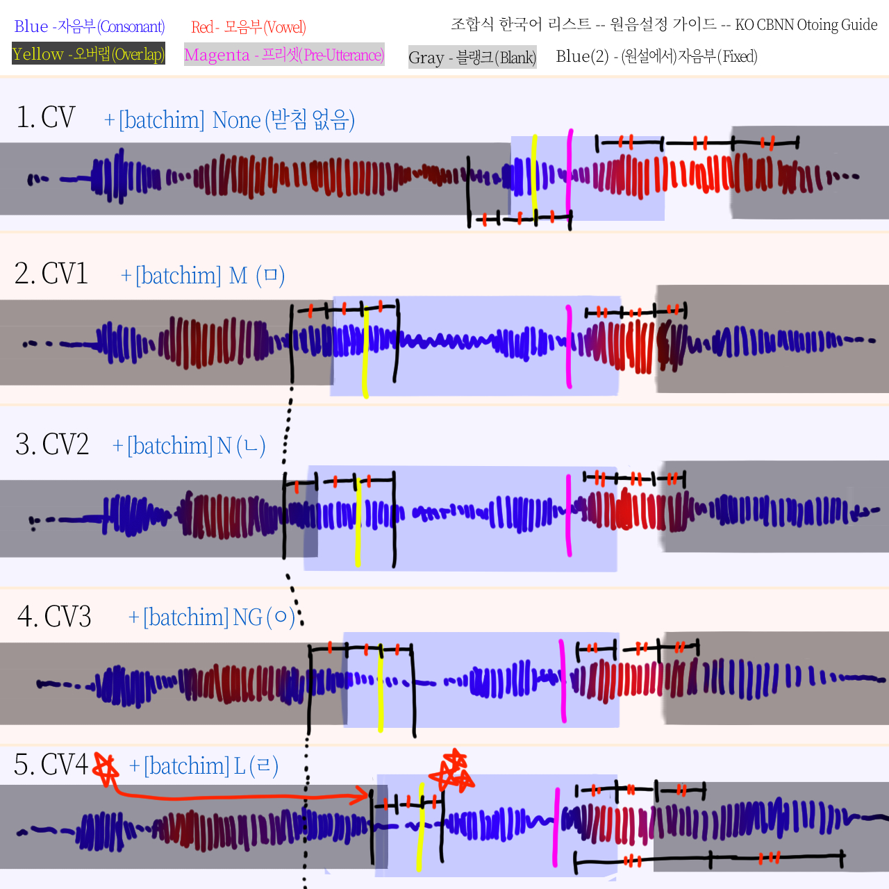GitHub - EX3exp/UTAU-Korean-CBNN: Korean Combination reclist & oto.ini & guide & Phonemizer code