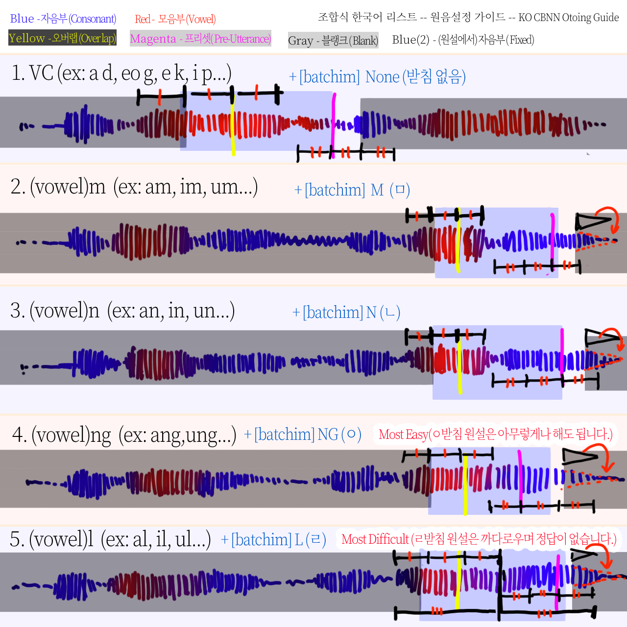 GitHub - EX3exp/UTAU-Korean-CBNN: Korean Combination reclist & oto.ini & guide & Phonemizer code