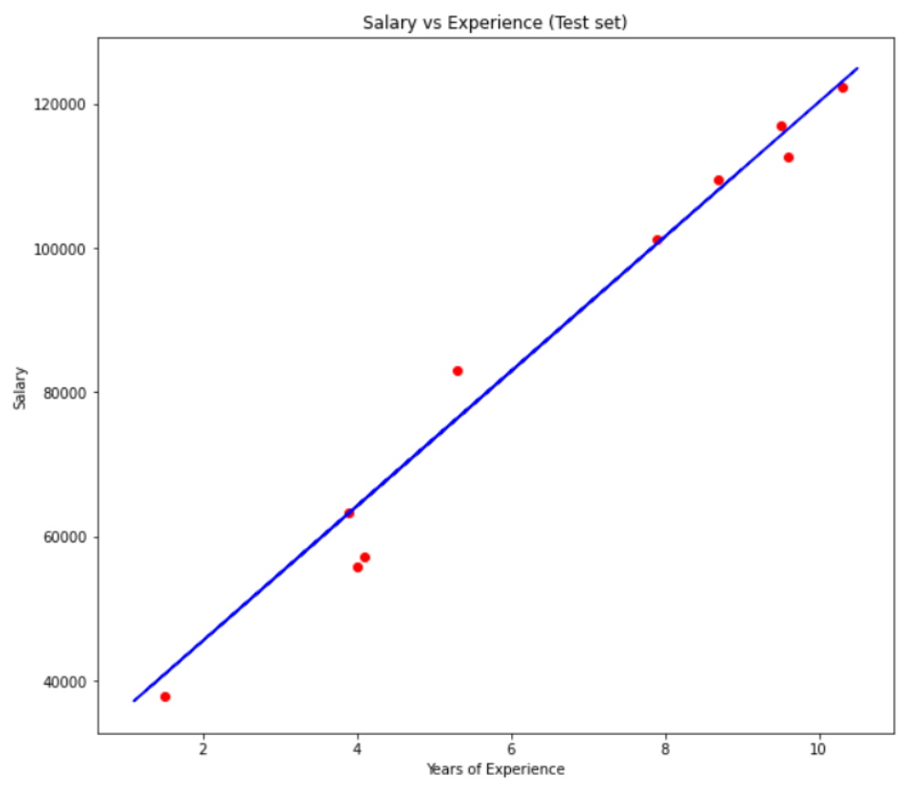 GitHub - PAVI-SARAVANAN/Machine-learning: Simple ML models