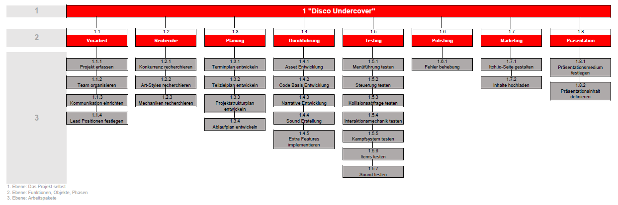 9. Projektpläne - infomediadesign/projektarbeit-ii-team-1 GitHub Wiki
