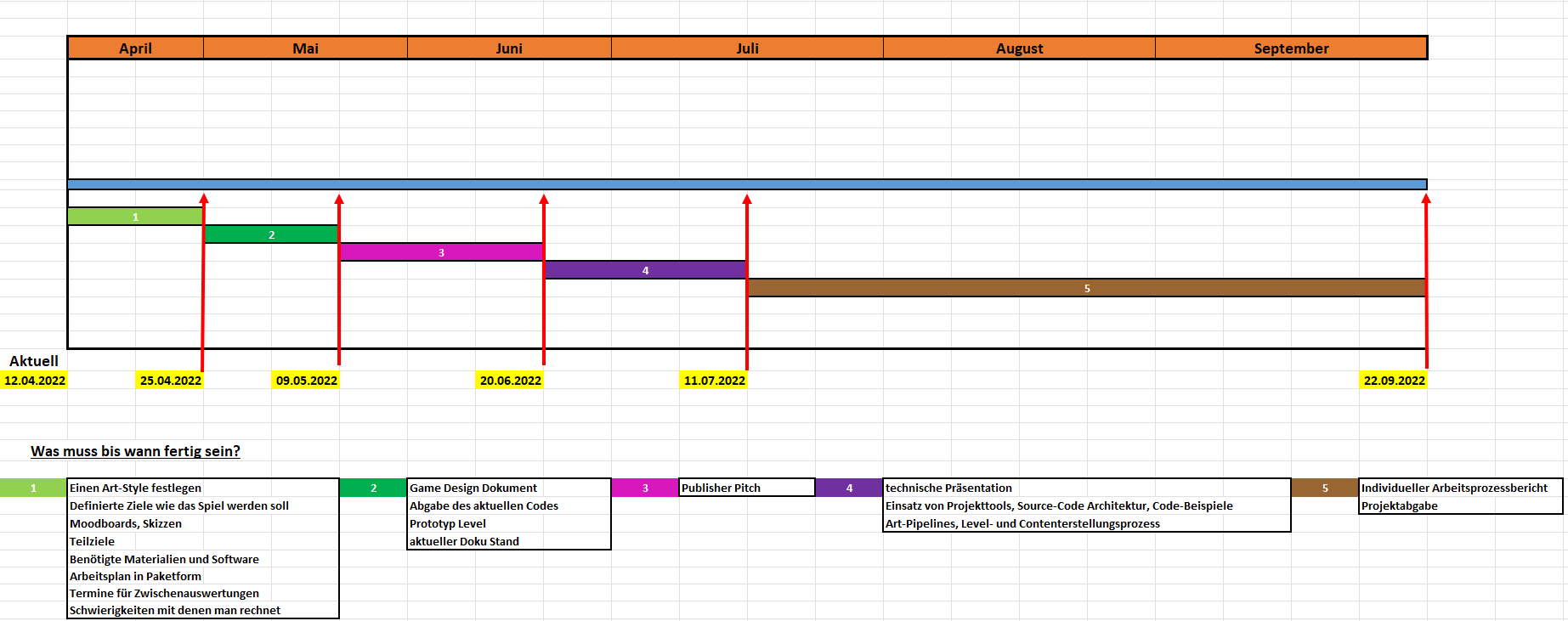 9. Projektpläne - infomediadesign/projektarbeit-ii-team-1 GitHub Wiki